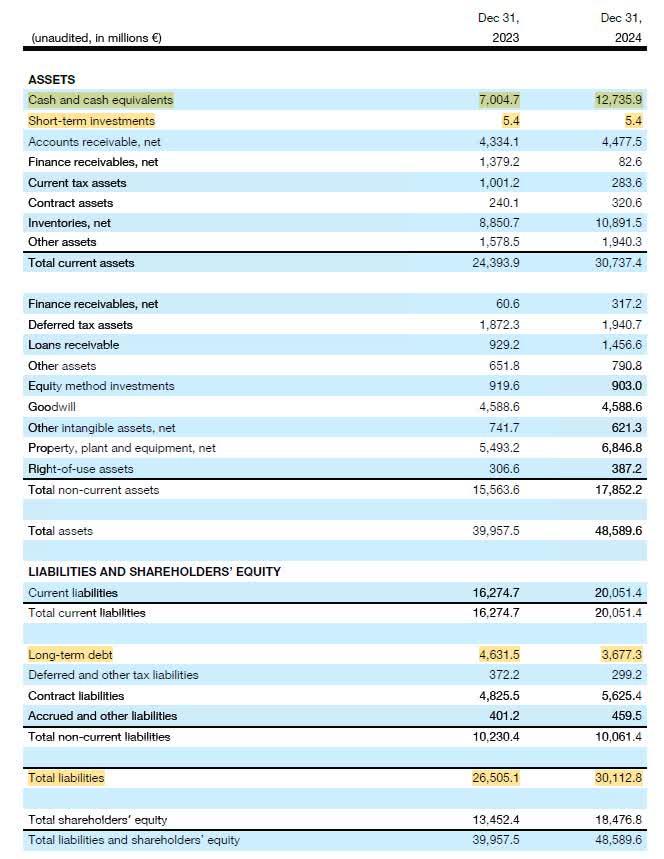 ASML: The Key Bottleneck In The Global Semiconductor Supply Chain ...