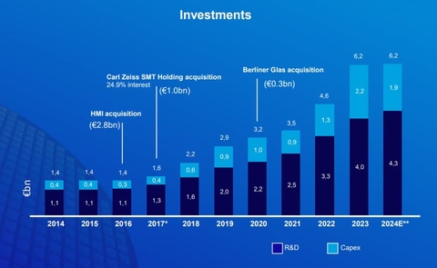 ASML: The Key Bottleneck In The Global Semiconductor Supply Chain ...