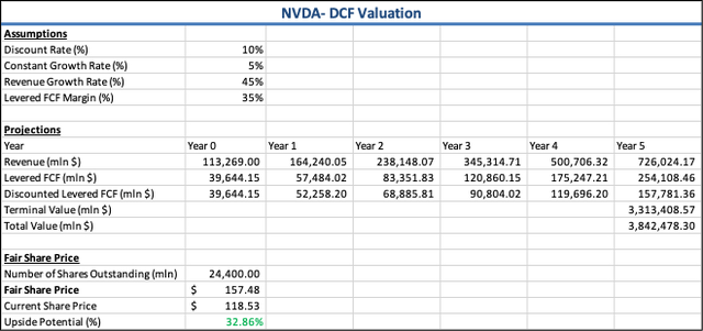 Is This NVIDIA Pullback A Red Flag--Or A Buying Opportunity? (NASDAQ ...