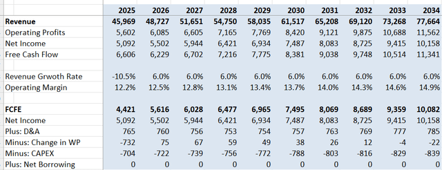 Nike Stock Q3: Growth Struggles Persist (NYSE:NKE) | Seeking Alpha