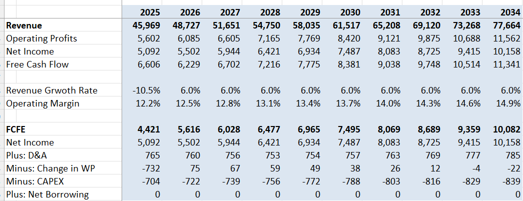 Nike Stock Q3: Growth Struggles Persist (NYSE:NKE) | Seeking Alpha