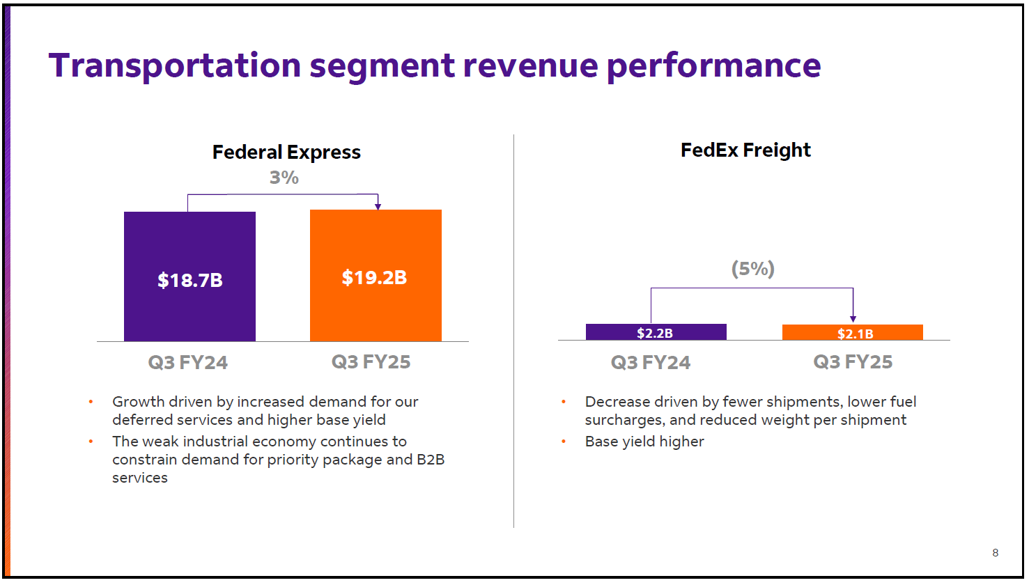 FedEx: Another Earnings Stock Price Crash (NYSE:FDX) | Seeking Alpha