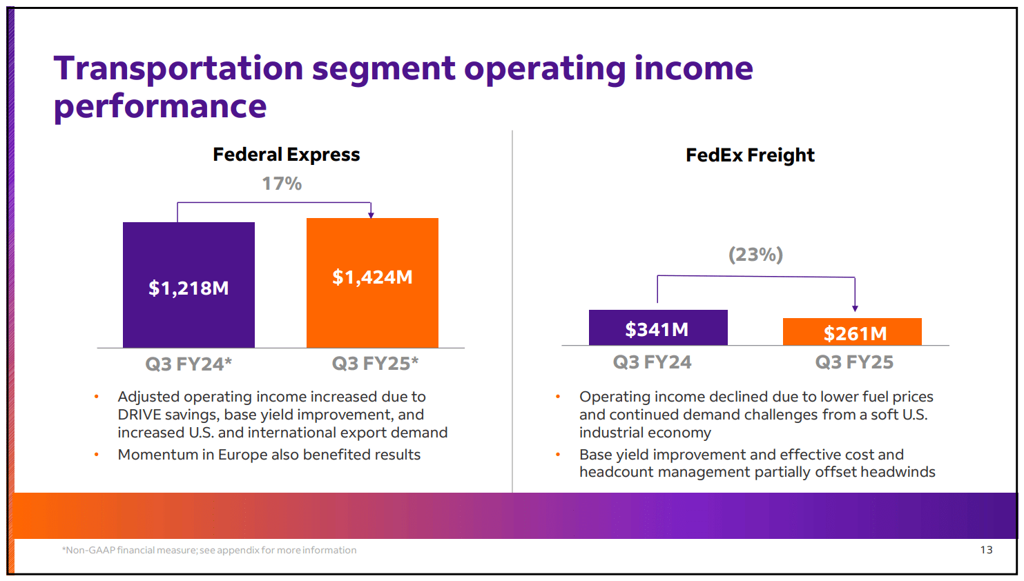 FedEx: Another Earnings Stock Price Crash (NYSE:FDX) | Seeking Alpha