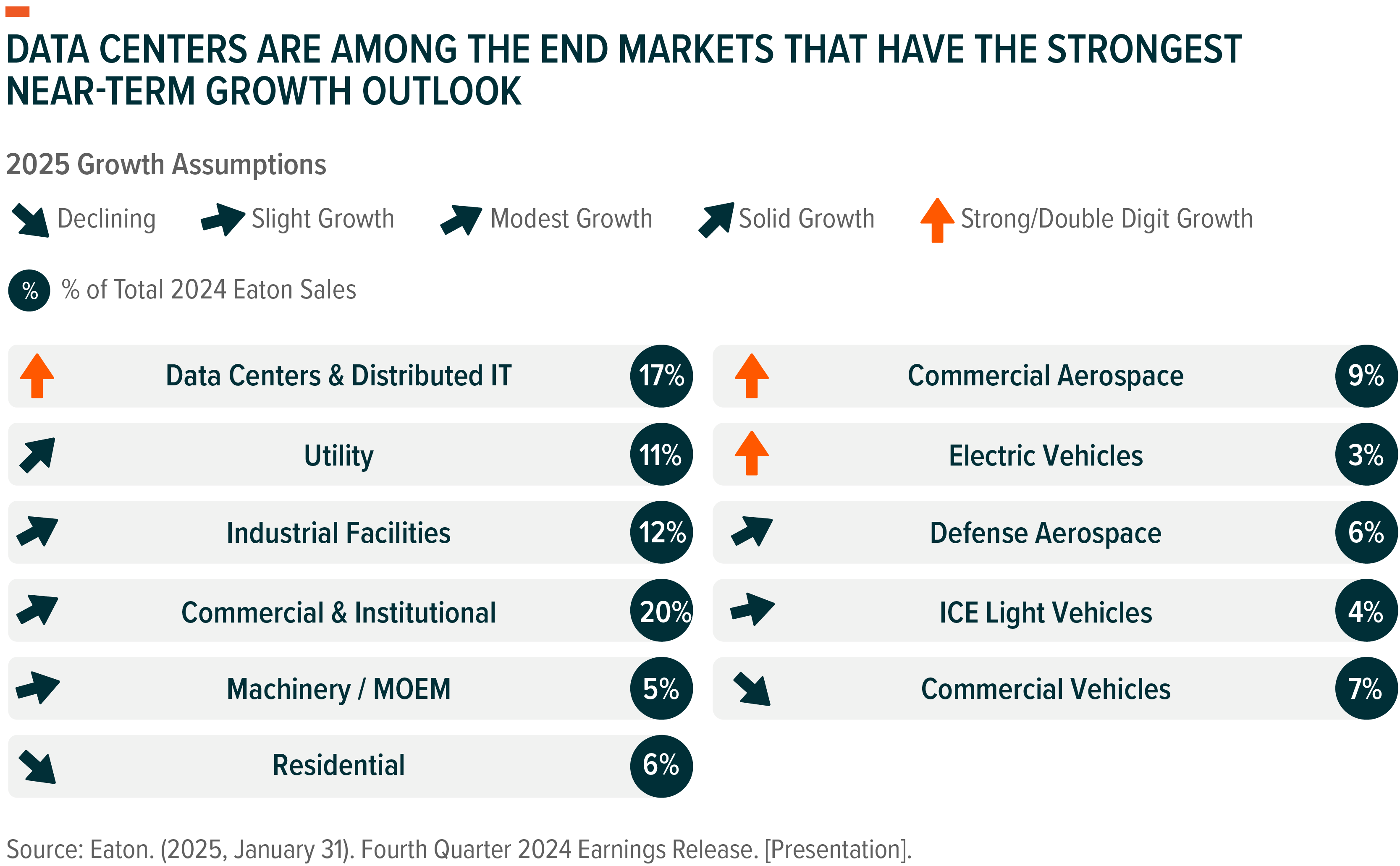 4 Companies Supporting America’s Electrification | Seeking Alpha