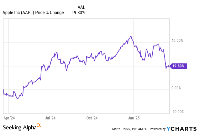 Apple: The Ultimate Capital Return Play (Rating Upgrade) (NASDAQ:AAPL ...