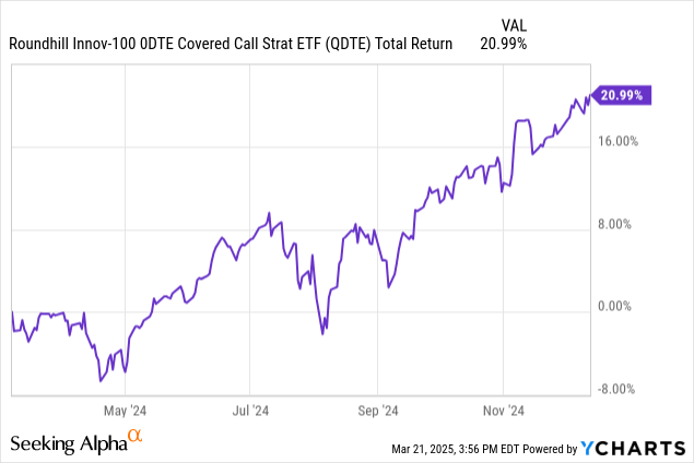 I've Had The Only Recent QDTE Sell Rating, And See No Reason To Change ...