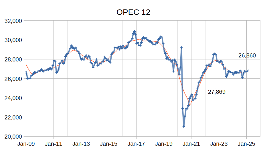 OPEC Update, March 2025 | Seeking Alpha