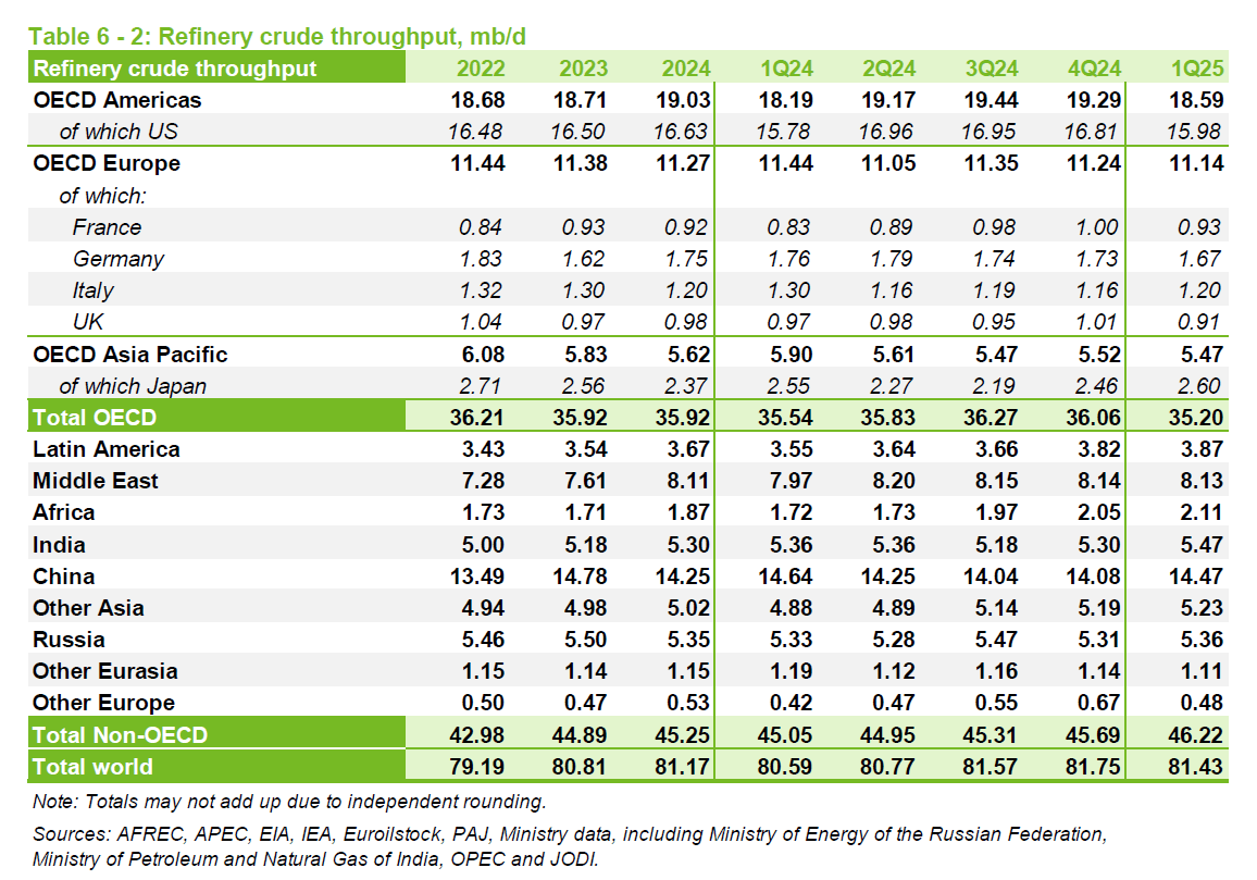OPEC Update, March 2025 | Seeking Alpha