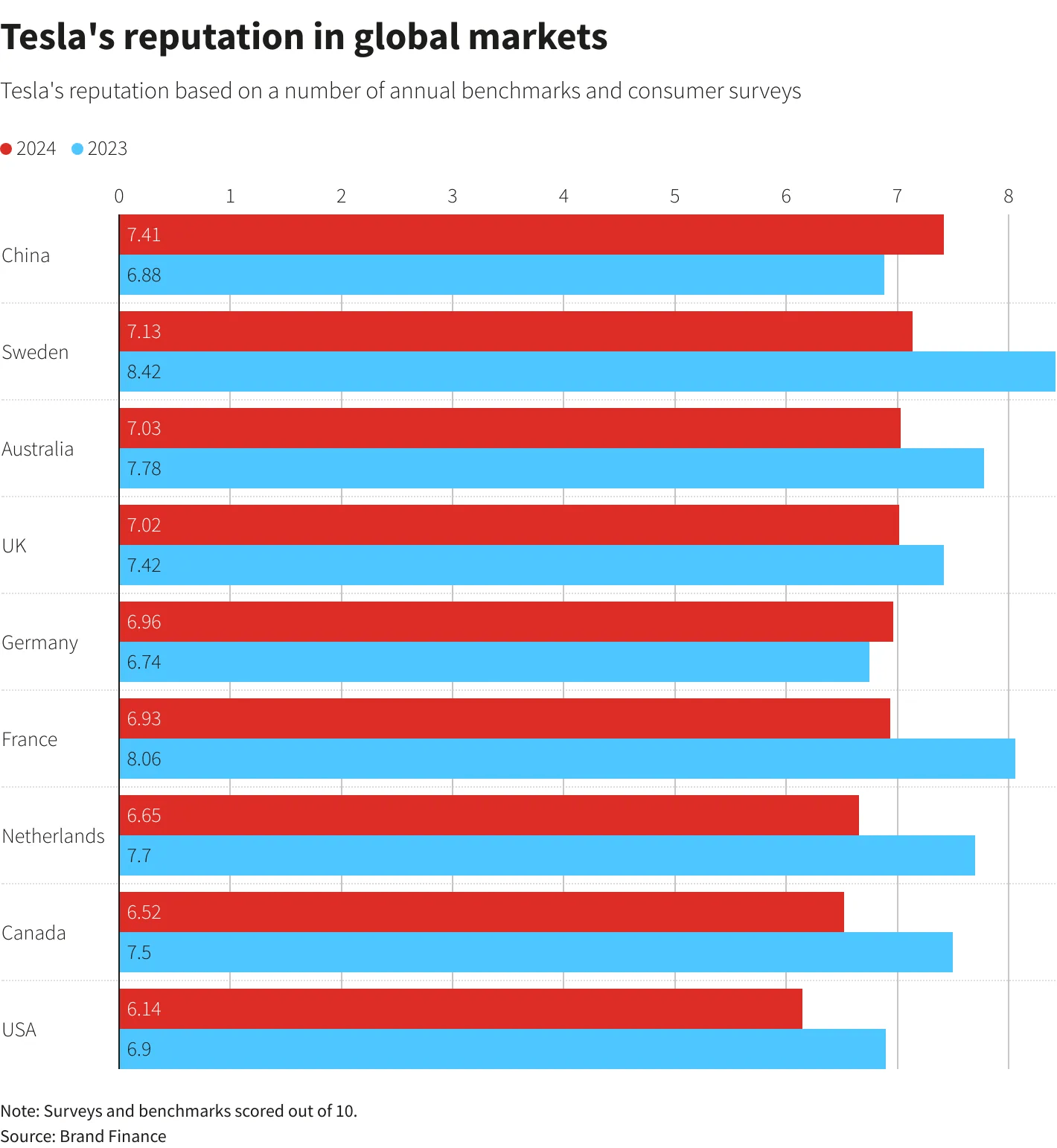 Tesla’s Empire Crumbles As BYD Strikes The Fatal Blow (Rating Upgrade ...