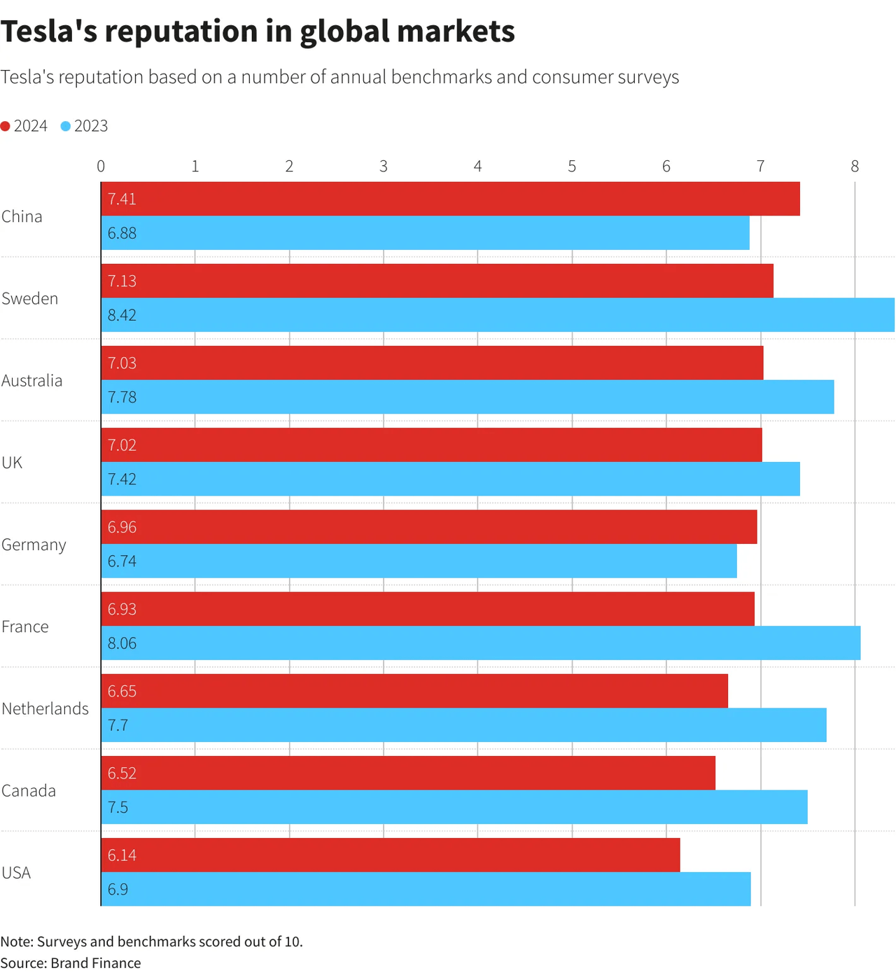 Tesla’s Empire Crumbles As BYD Strikes The Fatal Blow (Rating Upgrade ...
