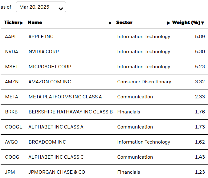 iShares' ITOT Vs. Vanguard's VTI: Virtually Identical In Many Ways ...