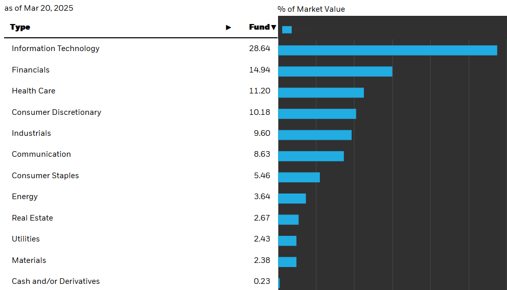 iShares' ITOT Vs. Vanguard's VTI: Virtually Identical In Many Ways ...