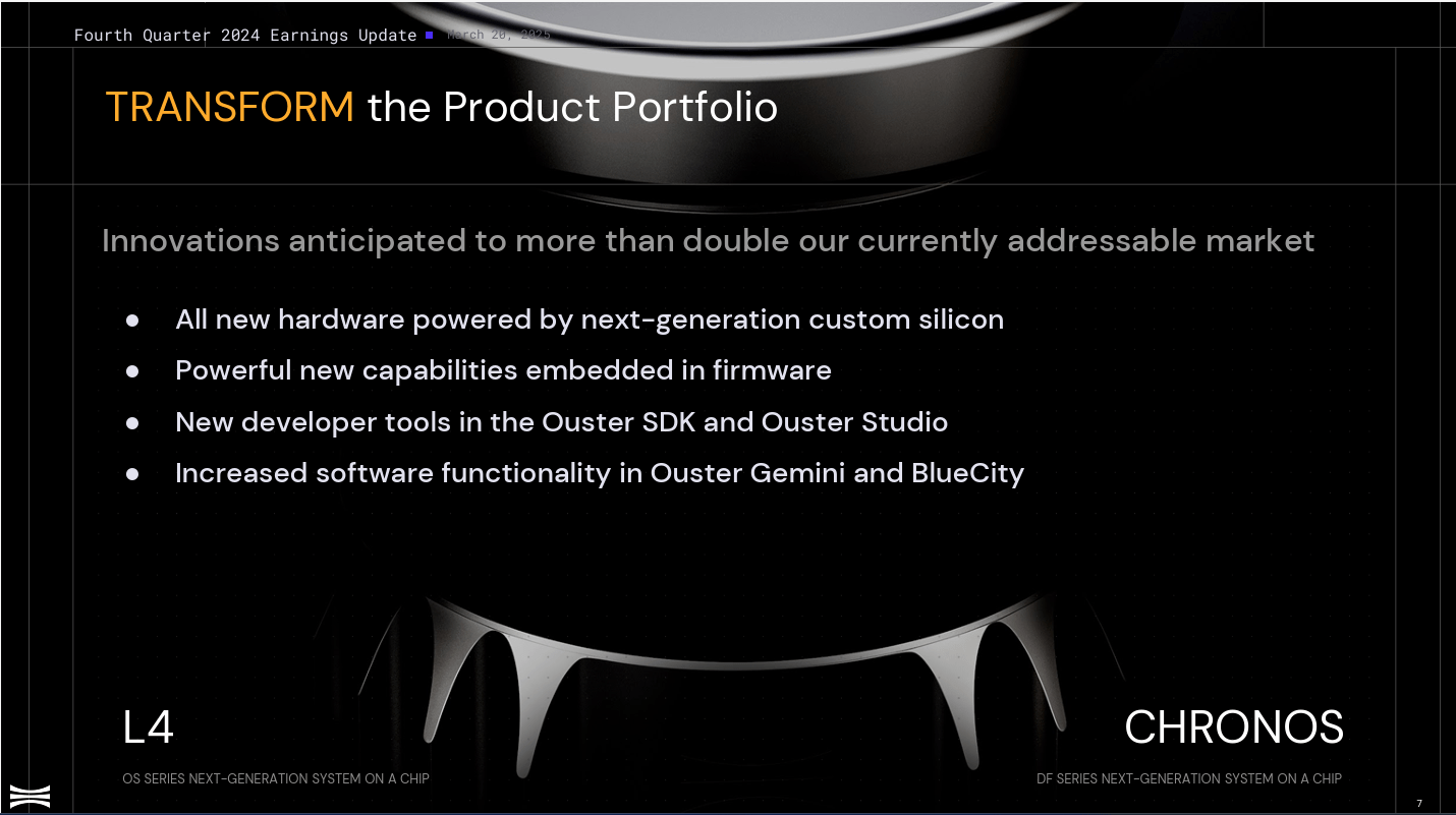 2025-The Rise Of Ouster And The Decline Of Luminar (NASDAQ:OUST ...