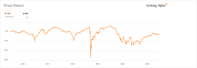 VRP: A Preferred ETF Looking Safer Than Its Peers | Seeking Alpha