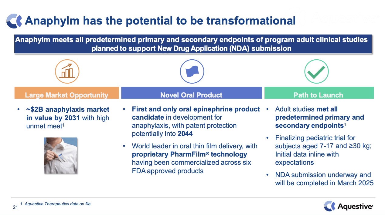 Aquestive: Oral Anaphylaxis NDA Opportunity Spells Buy (NASDAQ:AQST ...