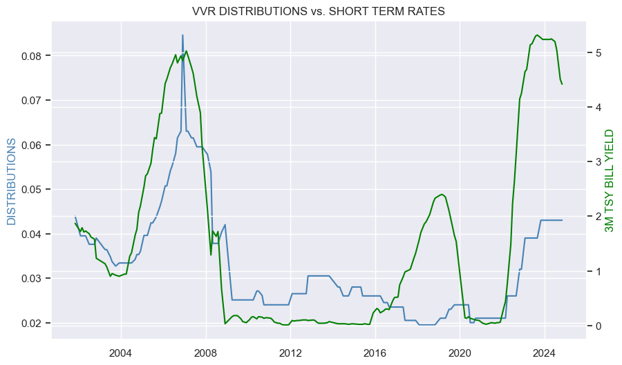 CEF Weekly Review: Fixed Distribution Policies Can Get Unfixed ...