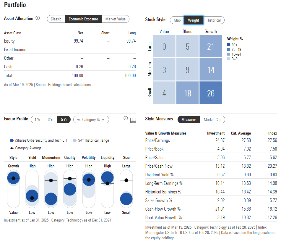 IHAK: Global Cybersecurity Stocks Sport Alpha In 2025, Expecting Upside ...