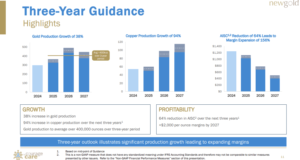 New Gold Stock: Production And Margin Increases Continue (NYSE:NGD ...