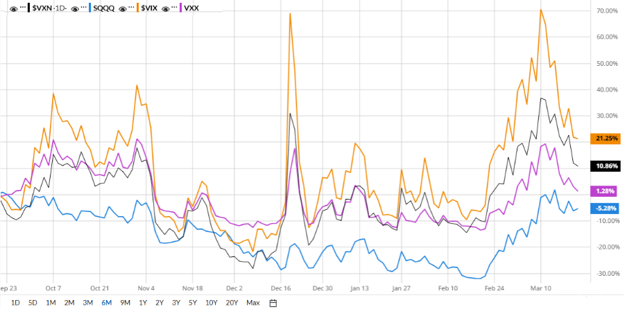 VXX: Good Tool To Hedge Growth Portfolio (BATS:VXX) | Seeking Alpha