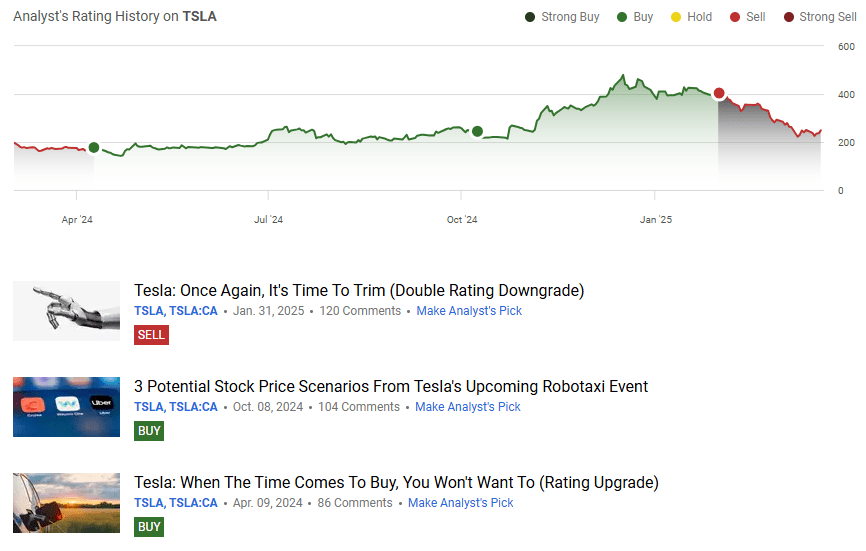 Tesla: Generational Buy, Or Sinking Ship? (NASDAQ:TSLA) | Seeking Alpha