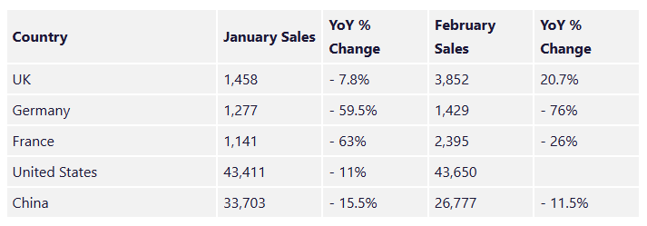 Tesla: Generational Buy, Or Sinking Ship? (NASDAQ:TSLA) | Seeking Alpha