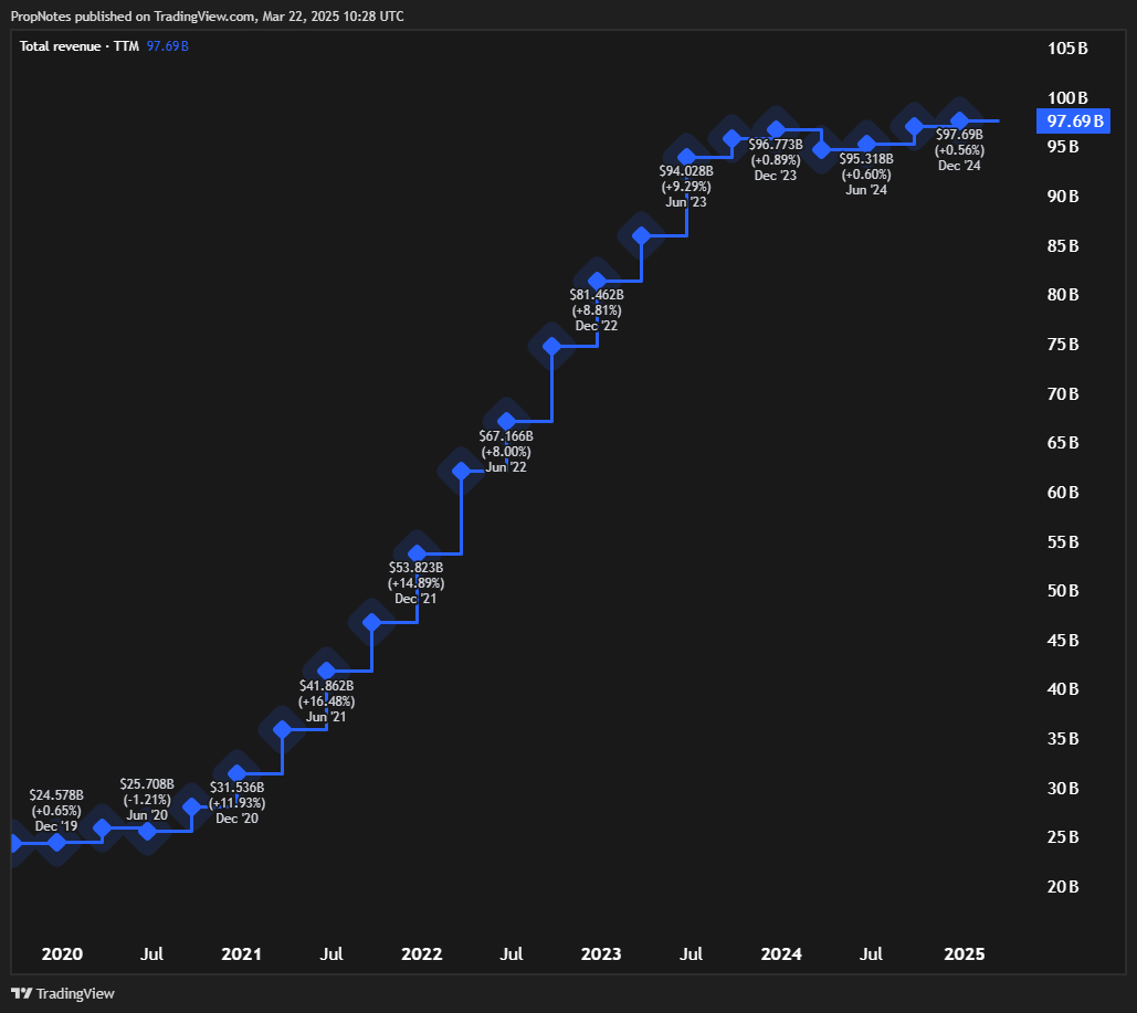 Tesla: Generational Buy, Or Sinking Ship? (NASDAQ:TSLA) | Seeking Alpha