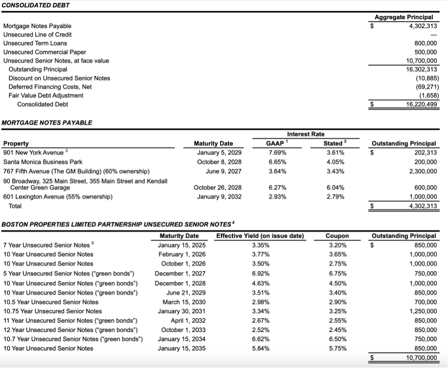 BXP: Strong Player In Office Real Estate (NYSE:BXP) | Seeking Alpha