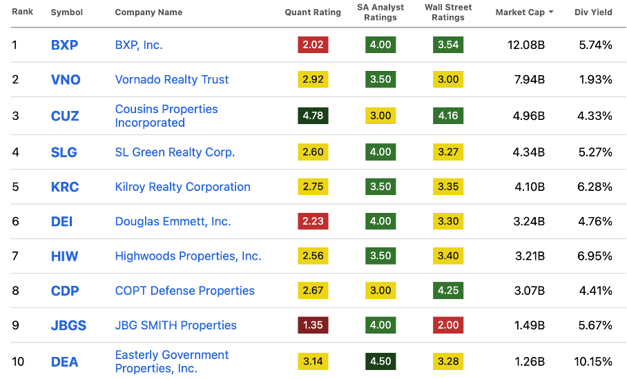 BXP: Strong Player In Office Real Estate (NYSE:BXP) | Seeking Alpha