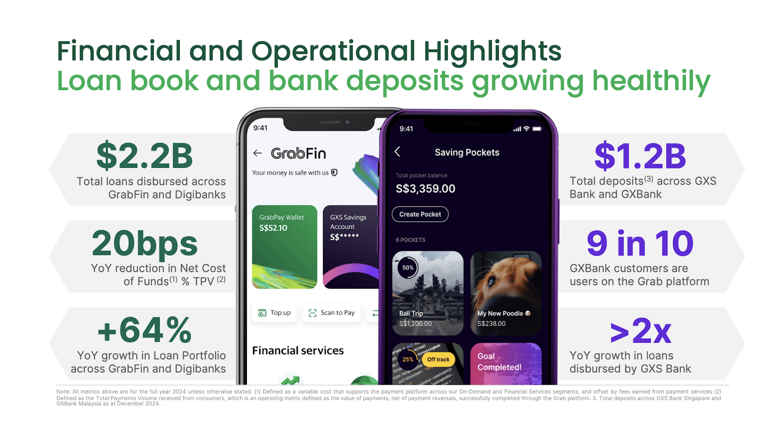 Grab Stock: I Used It, I Analyzed It, And I’m Buying (NASDAQ:GRAB ...