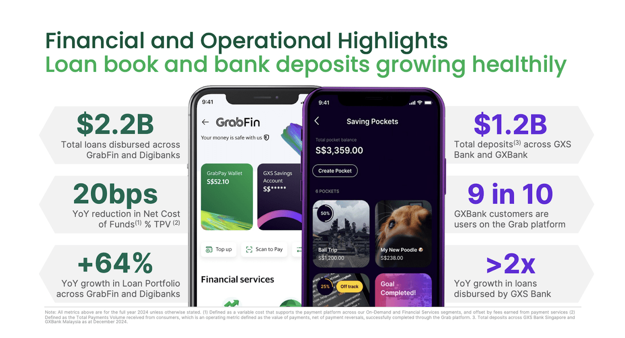 Grab Stock: I Used It, I Analyzed It, And I’m Buying (NASDAQ:GRAB ...