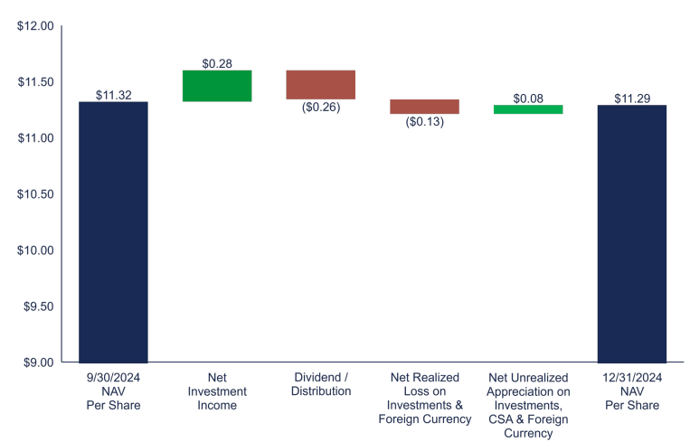 Barings BDC: Adding To This 12.9%-Yielding BDC On The Dip (NYSE:BBDC ...