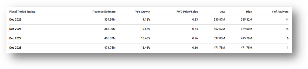 Health Catalyst: Stock Dismisses Positive Earnings And Improved Outlook ...