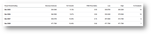 Health Catalyst: Stock Dismisses Positive Earnings And Improved Outlook ...