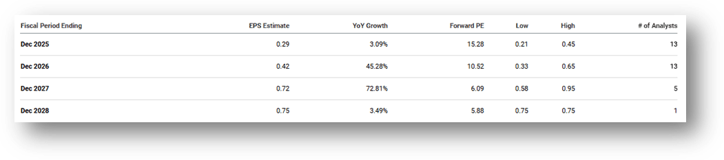 Health Catalyst: Stock Dismisses Positive Earnings And Improved Outlook ...