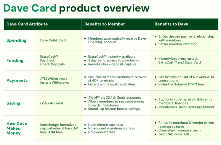 Dave: Improving Financials Support Premium Valuation | Seeking Alpha