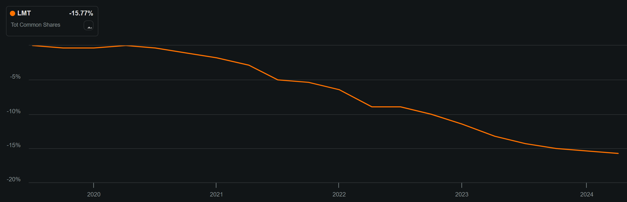 Lockheed Martin: Buy The Drop On This Mispriced Bargain (NYSE:LMT ...