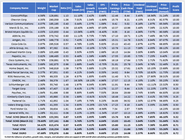 SCHD: Your Complete Guide To The March 2025 Index Reconstitution ...