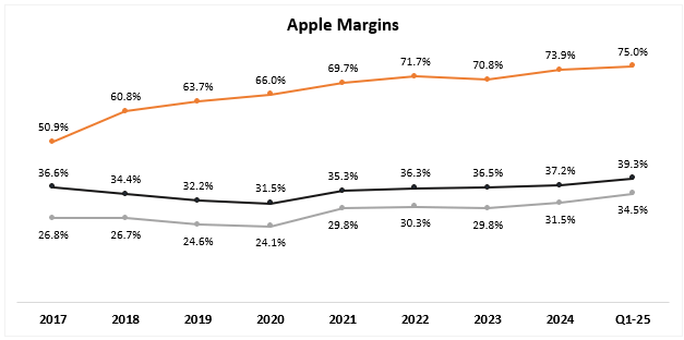 Apple: Upgrade Super-Cycle Dream Turns Into Nightmare (NASDAQ:AAPL ...