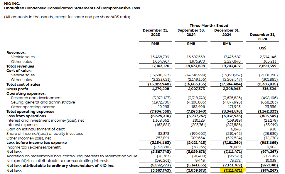 NIO: Potential To 2x Its Market Valuation (NYSE:NIO) | Seeking Alpha