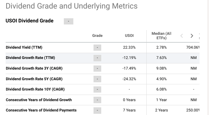 USOI ETF: Fundamentals Pointing Down | Seeking Alpha