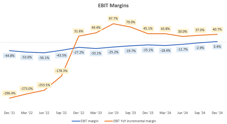 Why Zeta’s Weak Revenue Guidance Should Worry You (NYSE:ZETA) | Seeking Alpha