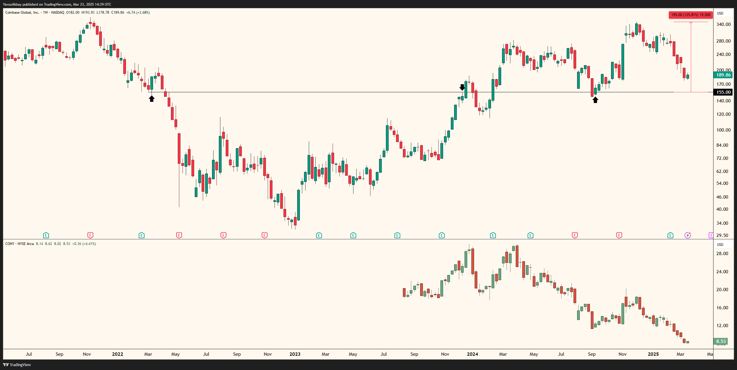 CONY: Yield Is High But Risk Is Higher | Seeking Alpha