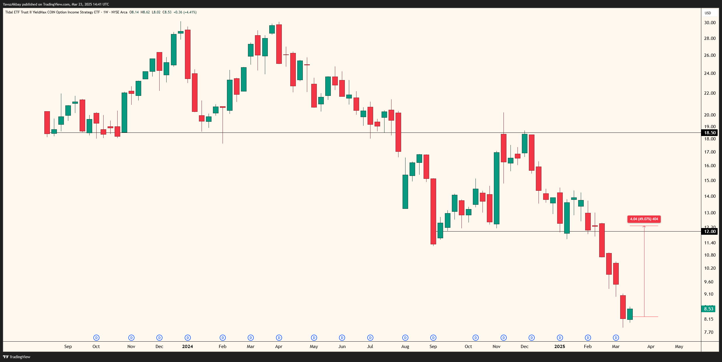 CONY: Yield Is High But Risk Is Higher | Seeking Alpha
