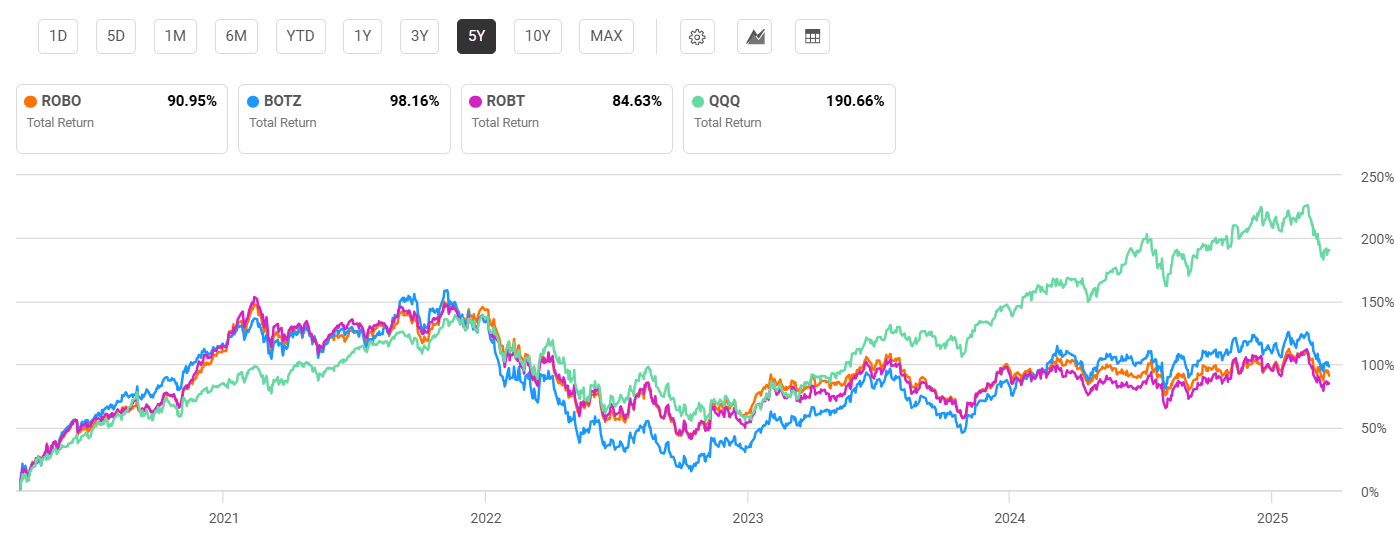 ROBO: Missing The Mark In These Three Areas | Seeking Alpha