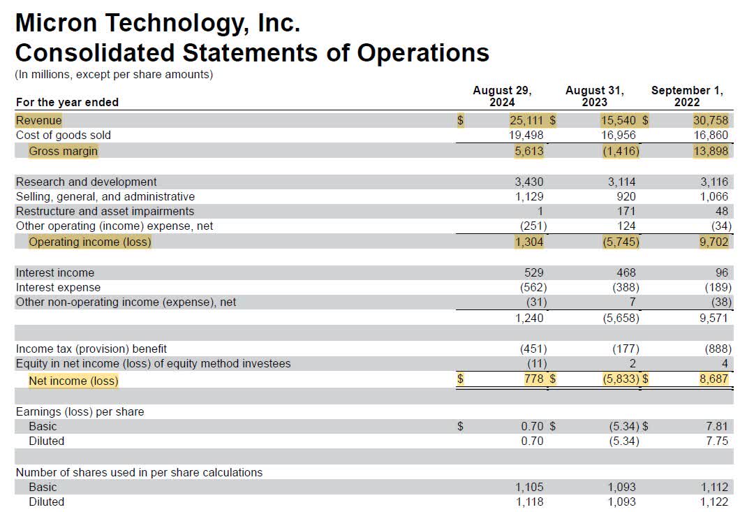 Micron Stock: High Bandwidth Memory Demand About To Surge (NASDAQ:MU ...