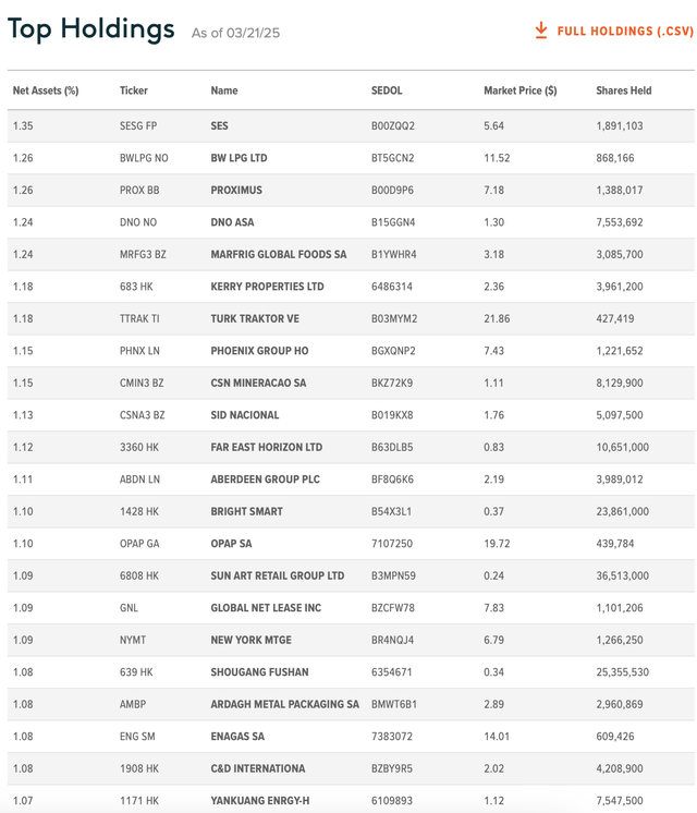 SDIV ETF: High Dividend Yield, Low Total Return (NYSEARCA:SDIV ...