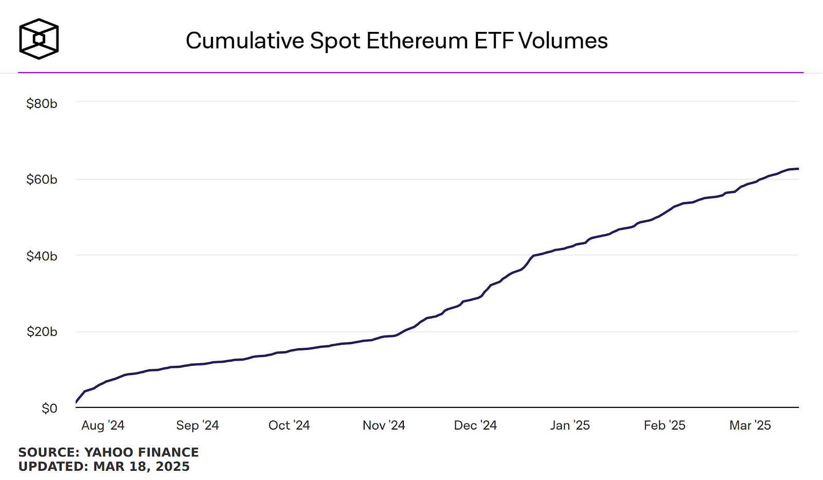 ETHW: Locked And Loaded For Potential Ethereum ETF Staking (NYSEARCA:ETHW) | Seeking Alpha