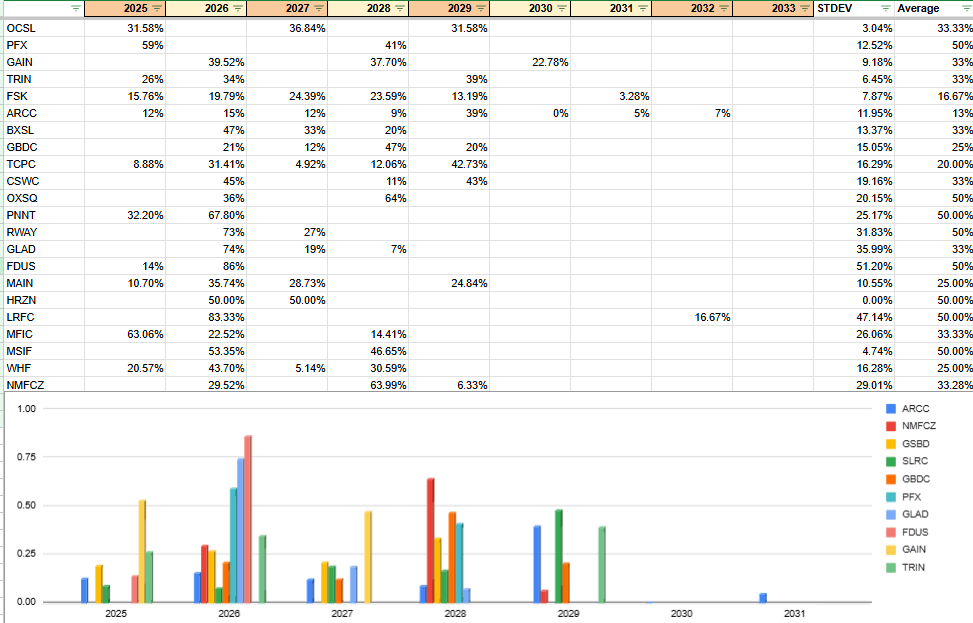 Yield Hunting Part 16: Trinity Capital's Baby Bonds And 7%+ Yield To ...