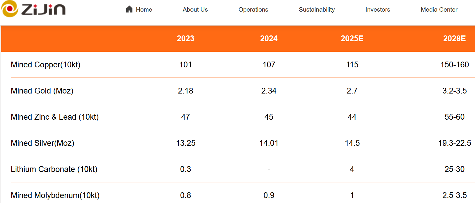 Lithium Miners News For The Month Of March 2025 | Seeking Alpha