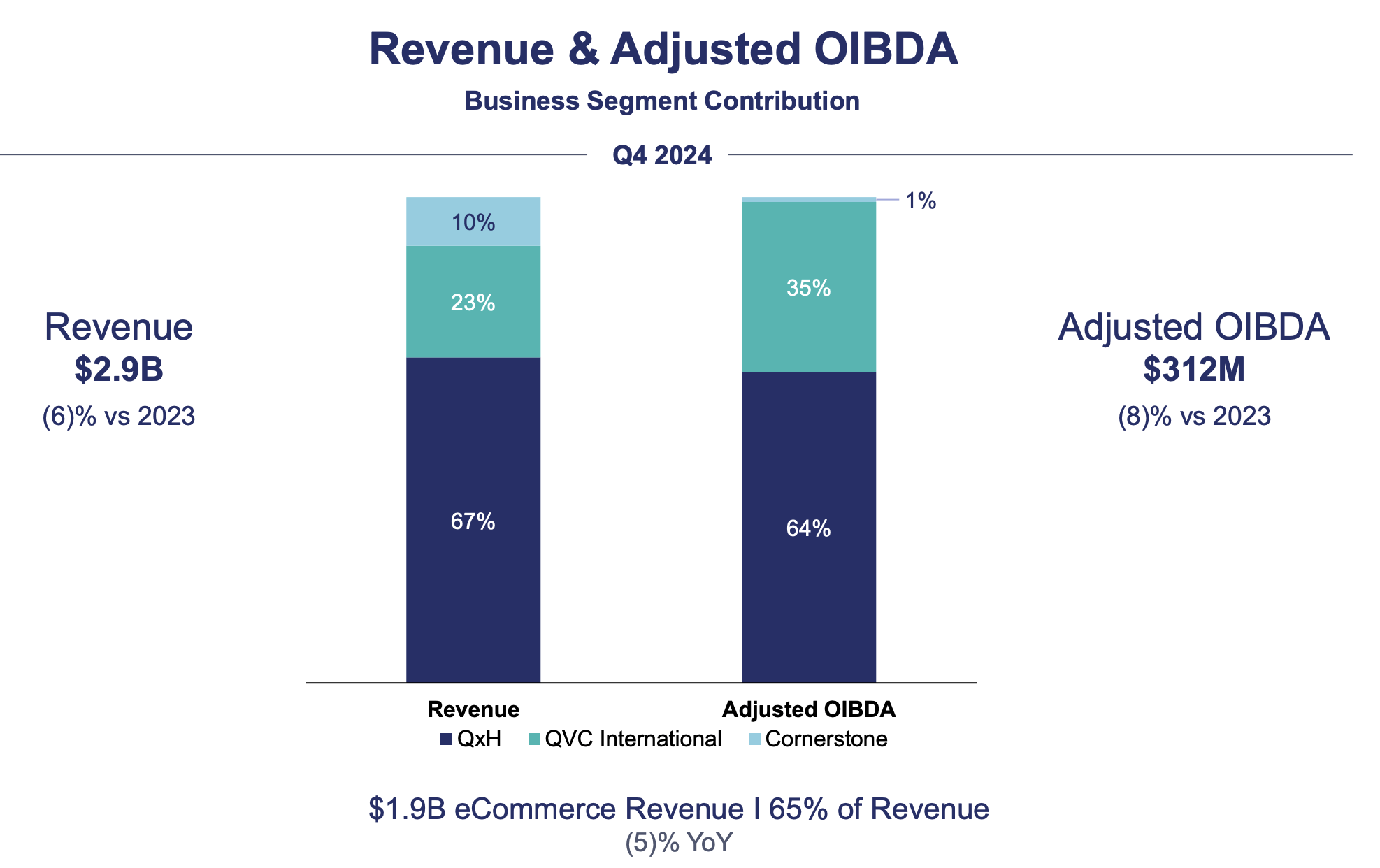 QVC Group: $136 Million In Fourth Quarter Free Cash Flow Sets Up Upside ...